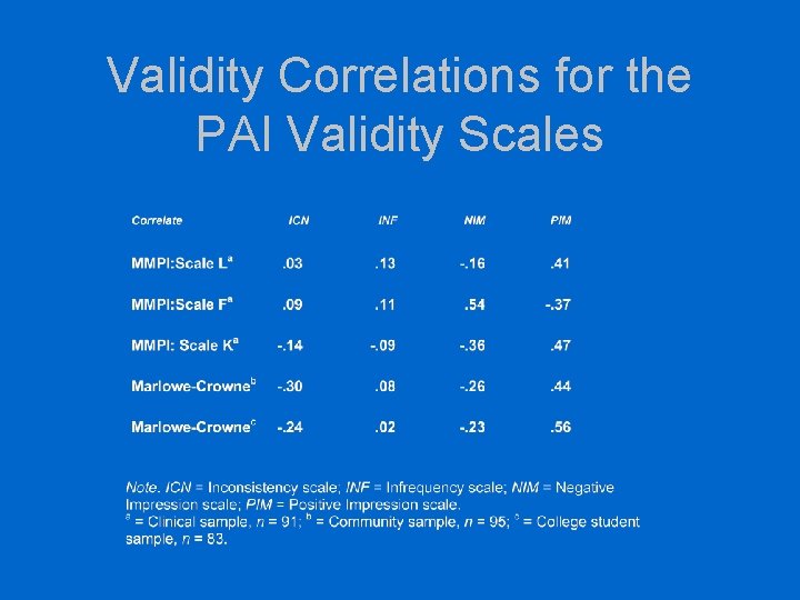 Personality Assessment Inventory PAI Leslie C Morey Ph