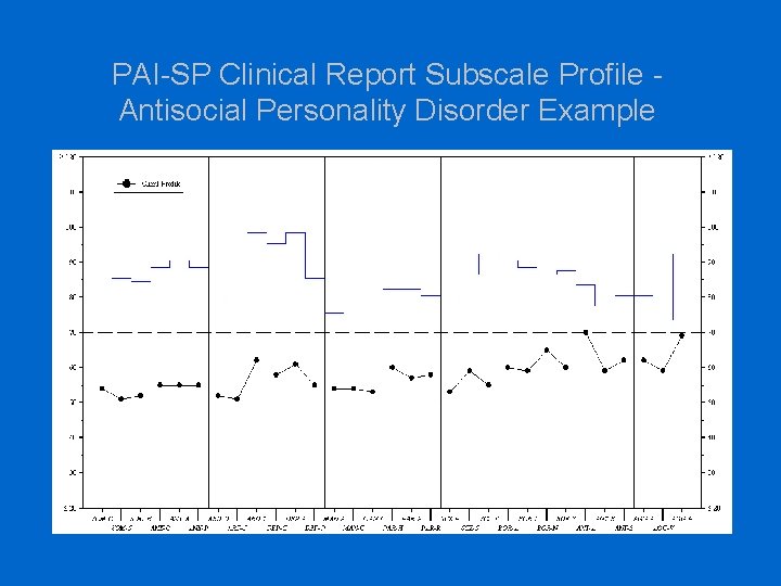 Personality Assessment Inventory PAI Leslie C Morey Ph
