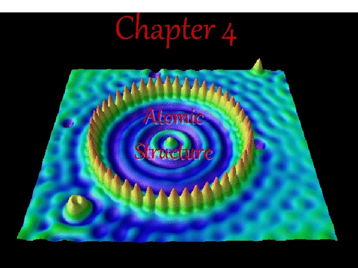 Chapter 4 Atomic Structure IRON ATOMS Section 4