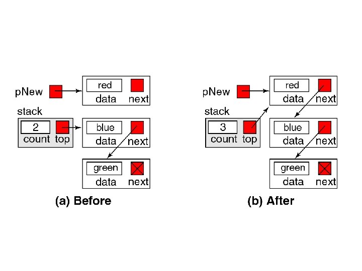 Algoritma dan Struktur Data Stack Tumpukan piring ADT