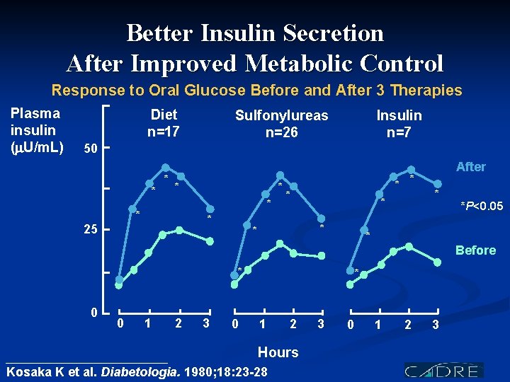 Type II Diabetes Heidi Chamberlain Shea MD Endocrine