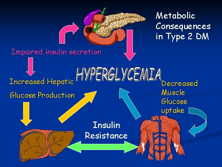 Type II Diabetes Heidi Chamberlain Shea MD Endocrine