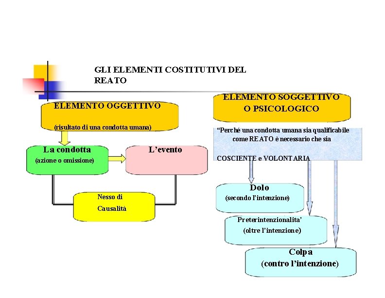 LE FONTI DEL DIRITTO FONTI DI PRODUZIONE DEL