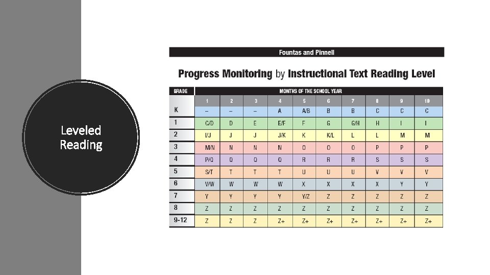 The Importance of Background Knowledge Natalie Wexler Louisiana