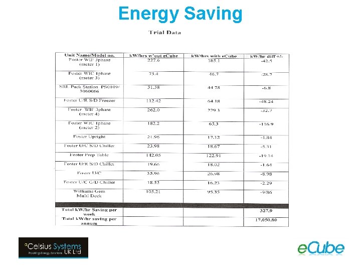 What is an e Cube A Product Invented