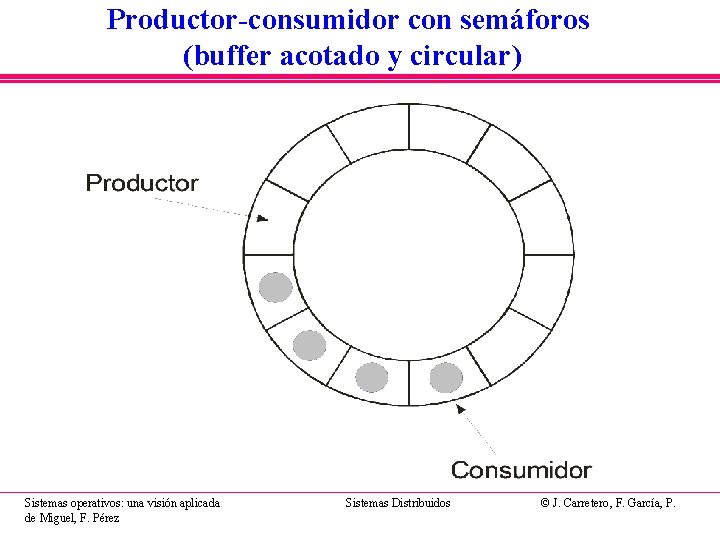 Sistemas Operativos Tema 3 Comunicacin y sincronizacin de