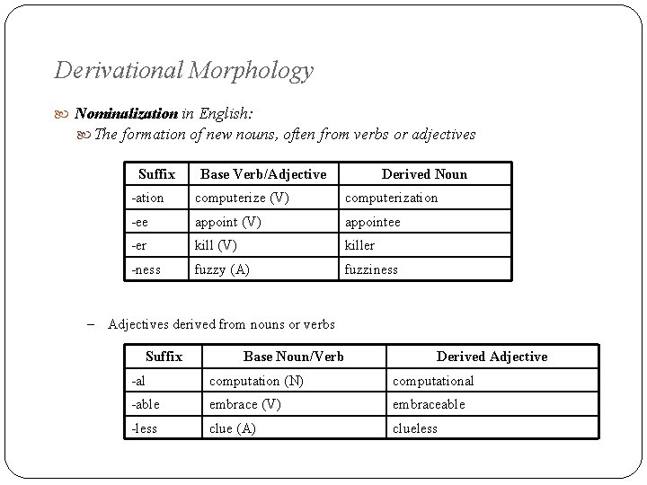 Morphology and FiniteState Transducers Why this chapter Hunting