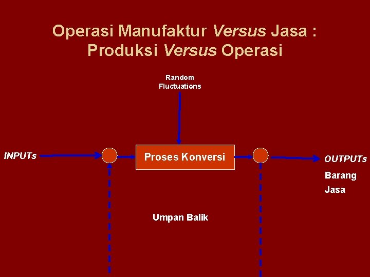 Bahan Kuliah Manajemen Operasi Produksi Pendahuluan Manajemen Operasi