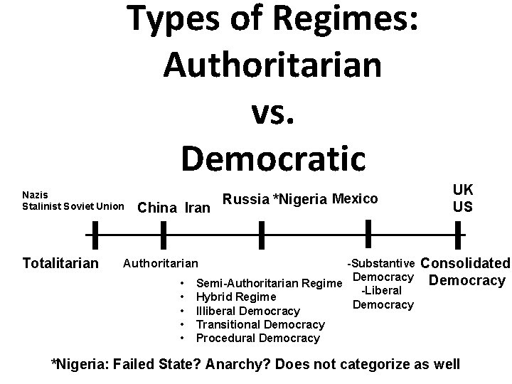 Types of Regimes Authoritarian vs Democratic Nazis Stalinist