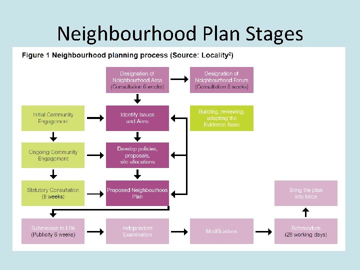 Development Neighbourhood Planning for Rollesby Monday 17 th