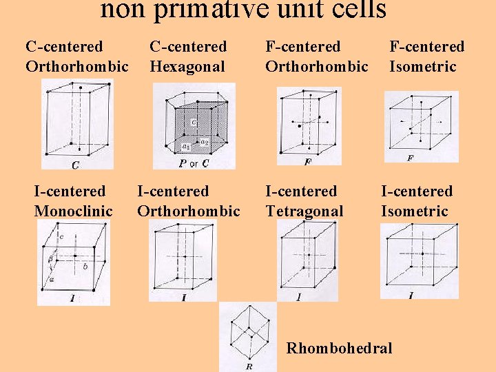 Crystallographic Axes are imaginary reference lines which often