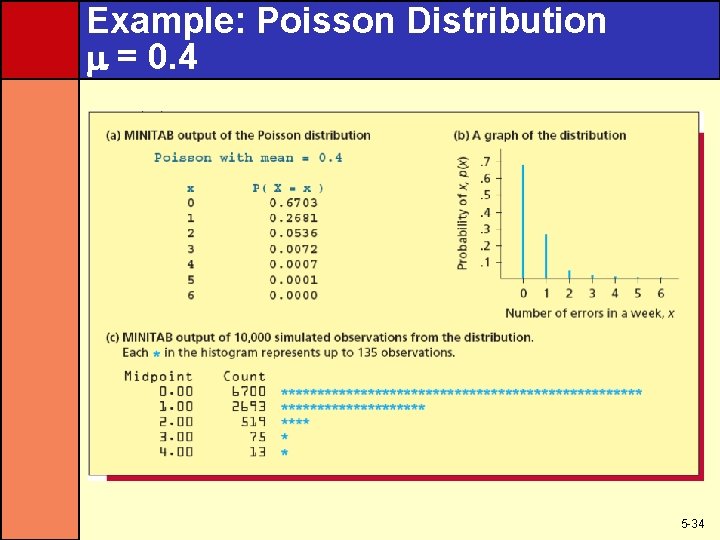Poisson distribution using minitab express - brodoctor