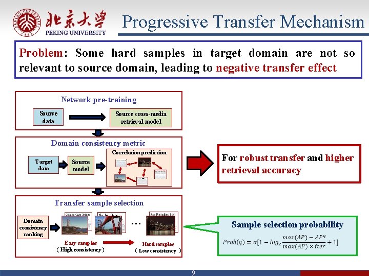 CVPR 2018 Deep Crossmedia Knowledge Transfer Xin Huang