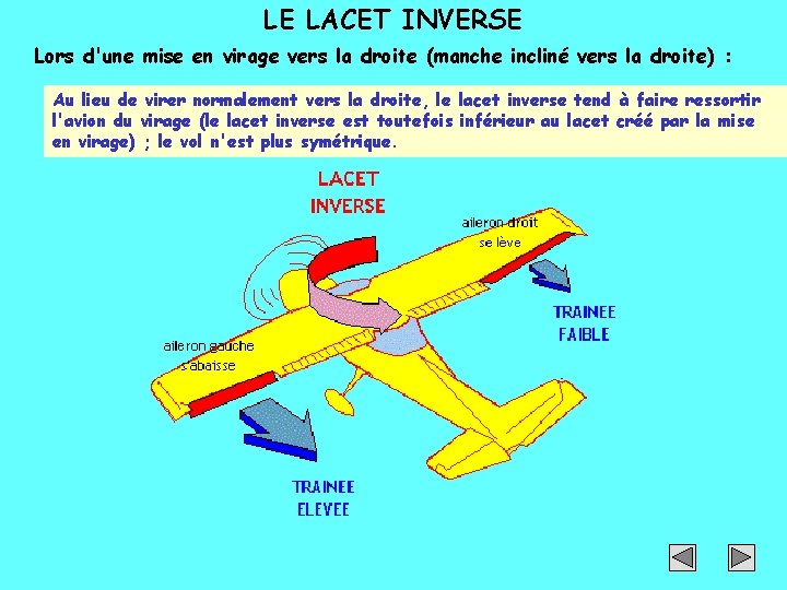 Module 2 Dans ce module vous tudierez la