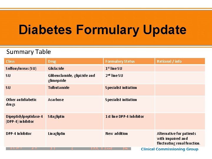 Diabetes Update Ching Yee Ngan Medication Review Pharmacist