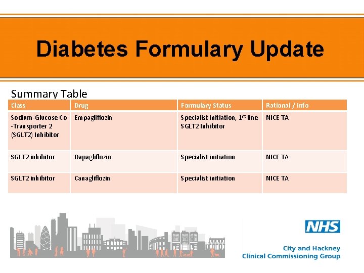 Diabetes Update Ching Yee Ngan Medication Review Pharmacist