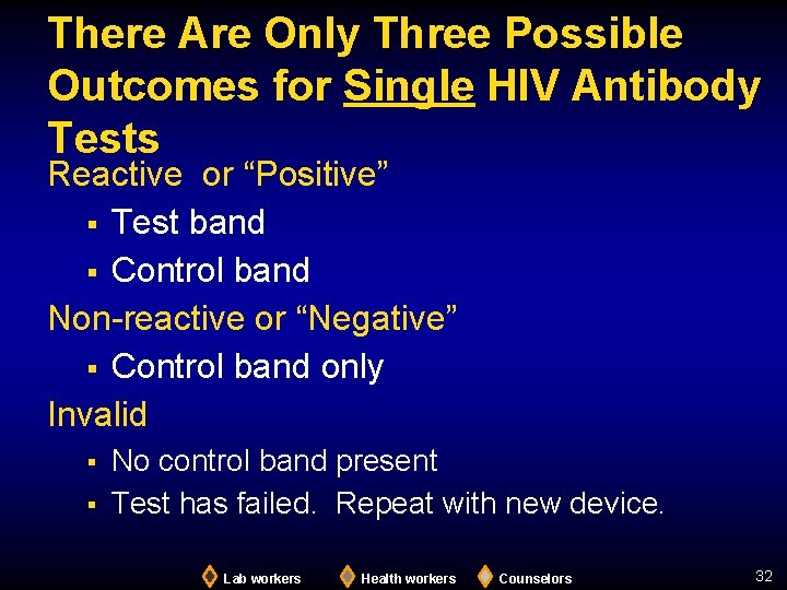Module 3 Overview of HIV Testing Technologies Learning
