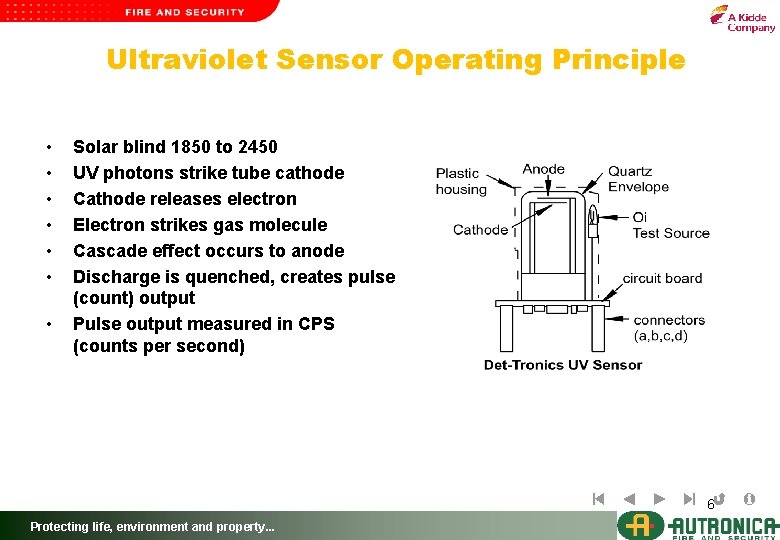 Flame Detection Design A Balancing Act Detection Capability
