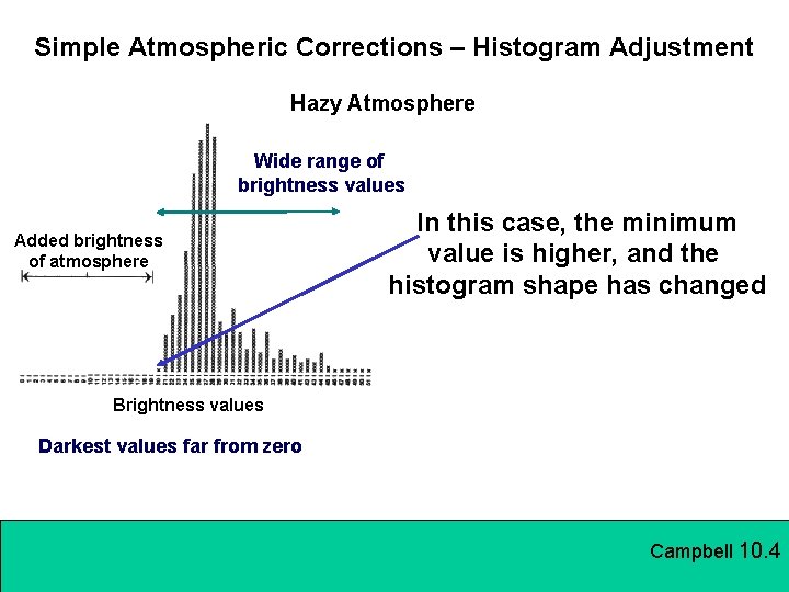 Class 8 Radiometric Corrections Sensor Corrections Atmospheric Corrections