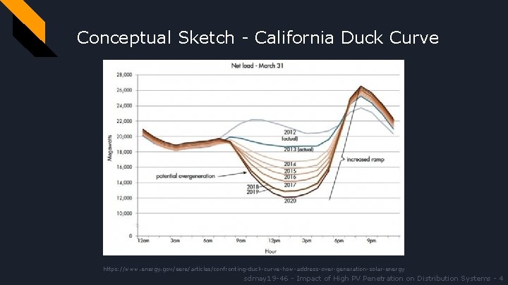 Impact of High PV Penetration on Distribution Systems