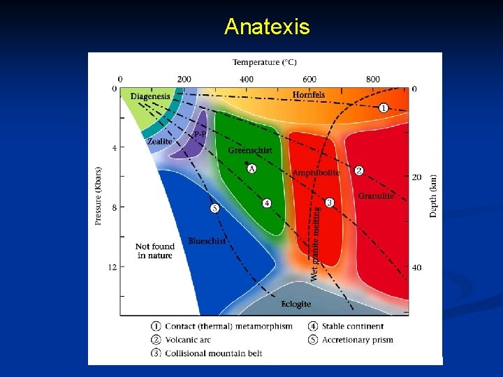 Introduction to Metamorphic Petrology Recommended Textbook J D