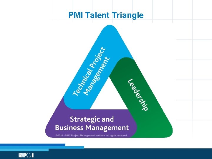 The PMI Talent Triangle April 2015 PMI Talent