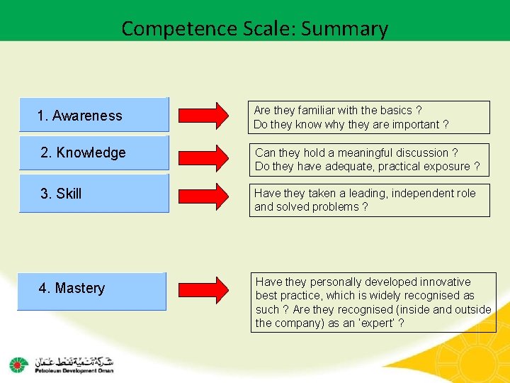 Competence Assessment Coaching Session PDO Expectations Safety Safety