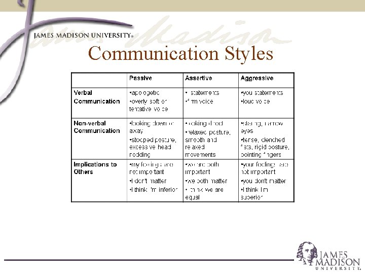 Developing Positive Assertiveness Jamie Johnson johns 2 jajmu