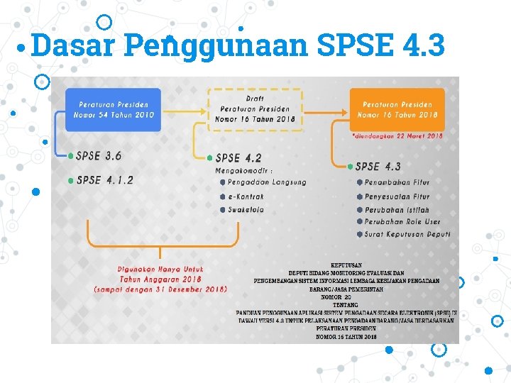 Implementasi SPSE 4 3 dalam Pelaksanaan Lelang Dini