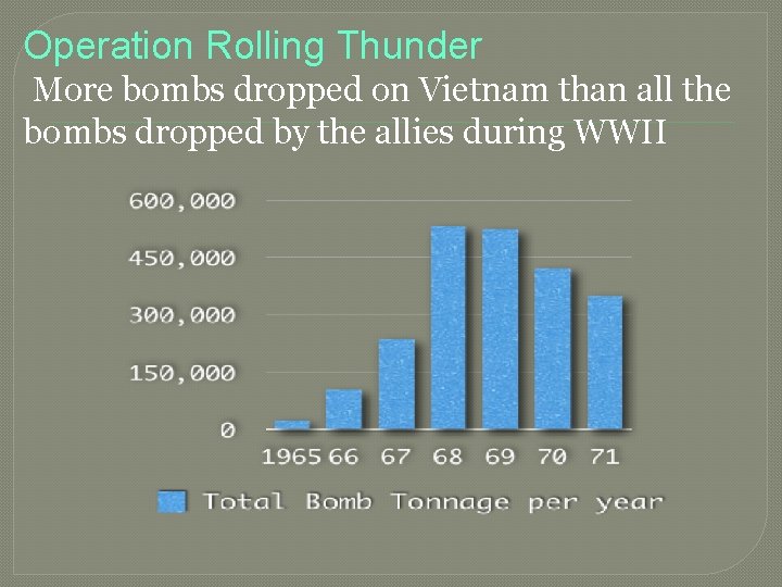 Air and Ground War Identify Ho Chi Minh