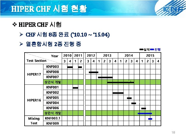 v Critical Heat Flux CHF v HIPER CHF