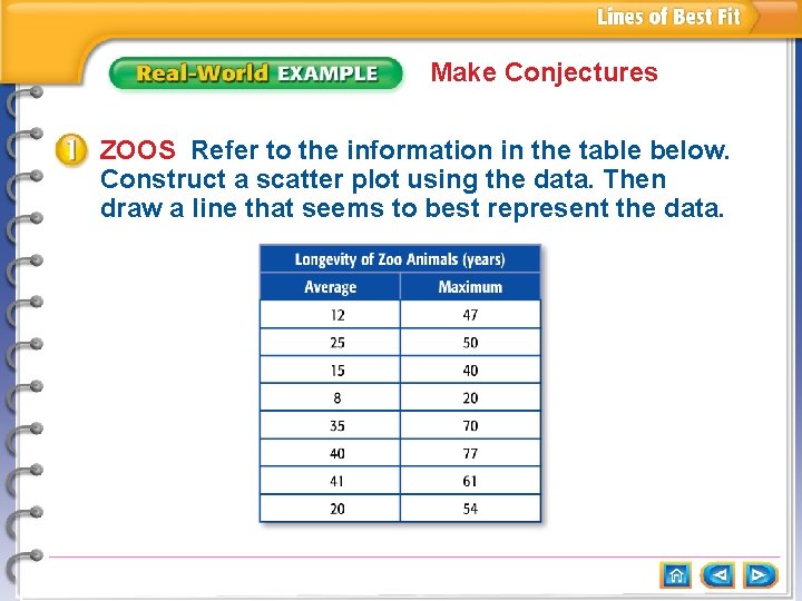 Main Idea and New Vocabulary Example 1 Make