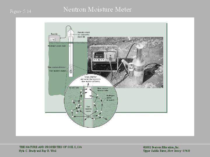 Chapter 5 Soil Water Characteristics and Behavior Bringing