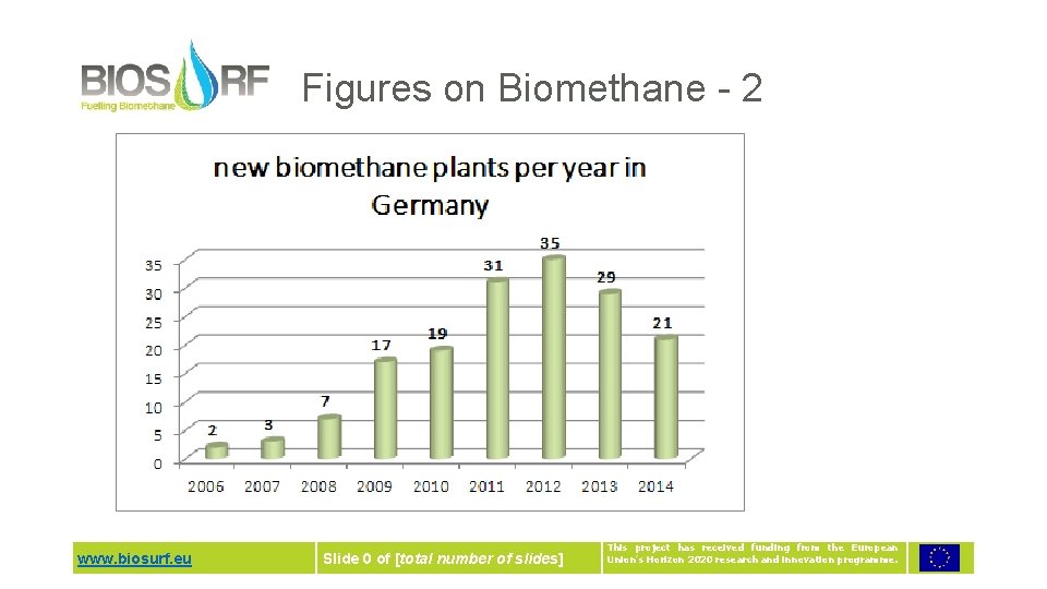 Update Biomethane Roadmap in Germany Manuel Maciejczyk COO