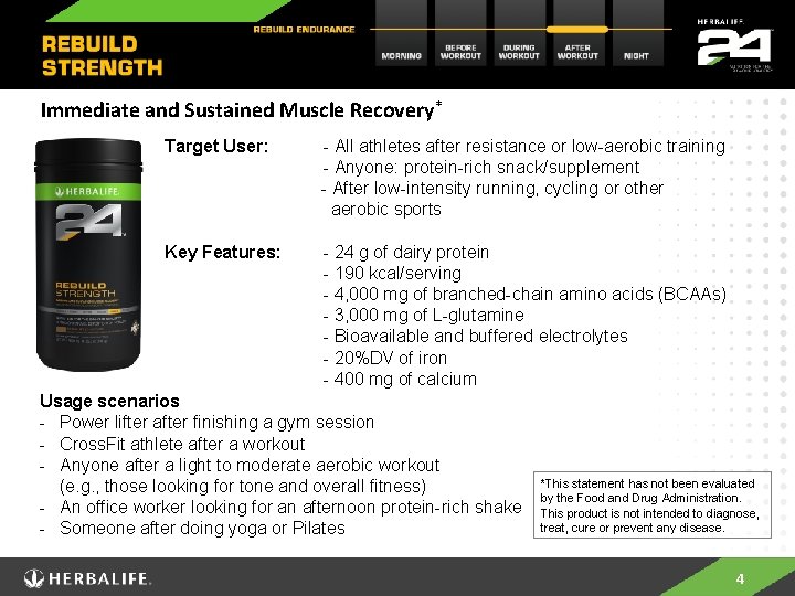 INTRODUCING HERBALIFE 24 REBUILD STRENGTH Immediate and Sustained