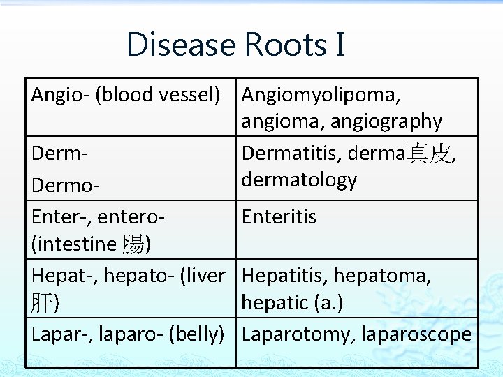 Medical Prefixes and Suffixes Medical words like most