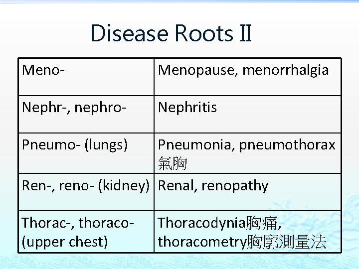 Medical Prefixes and Suffixes Medical words like most