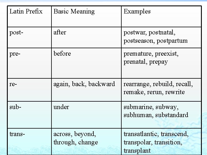 Medical Prefixes and Suffixes Medical words like most