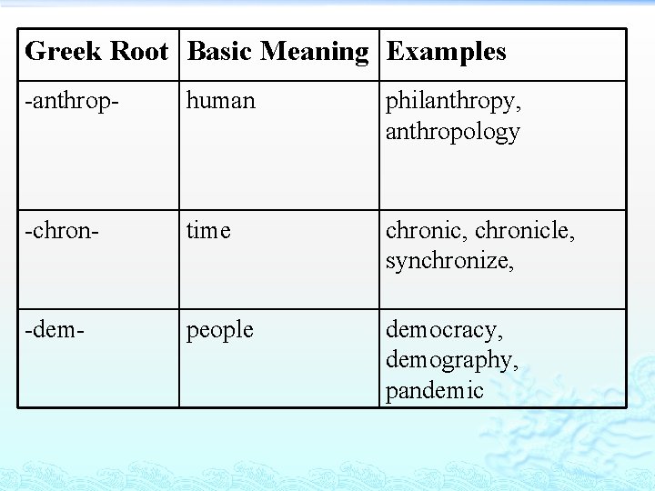 Medical Prefixes and Suffixes Medical words like most