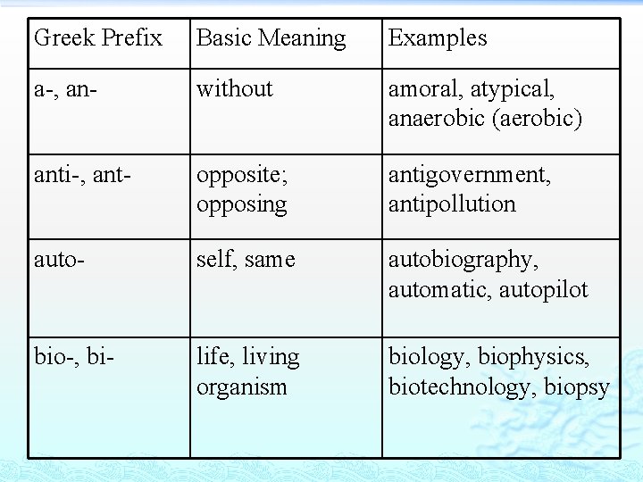 Medical Prefixes and Suffixes Medical words like most