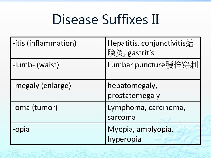 Medical Prefixes and Suffixes Medical words like most
