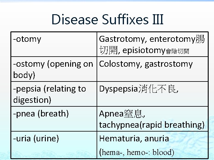Medical Prefixes and Suffixes Medical words like most