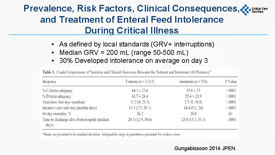 Strategies to Improve Feeding Intolerance Daren K Heyland