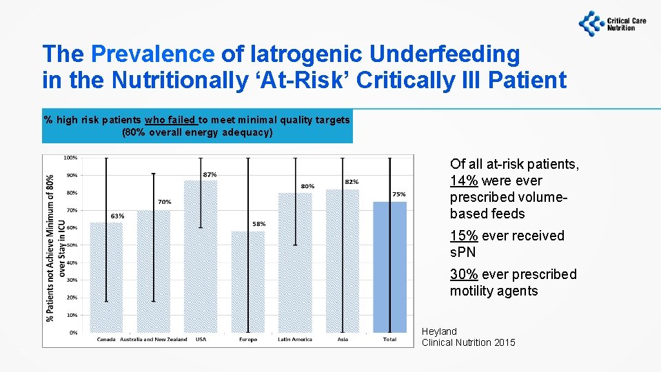 Strategies to Improve Feeding Intolerance Daren K Heyland