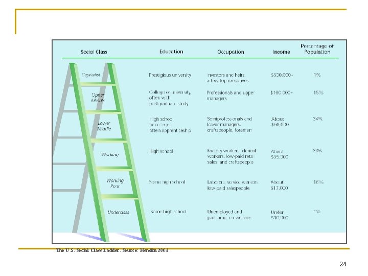 Stratification 1 A Look Ahead Is social inequality