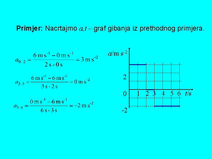 Jednoliko usporeno pravocrtno gibanje Brzina tijela se smanjuje