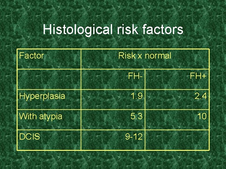 Histopathology and staging of breast cancer Prof T