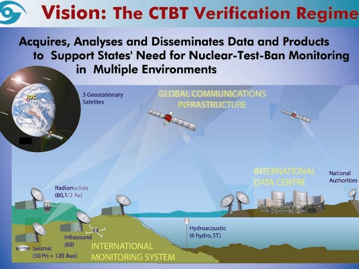 The Comprehensive NuclearTestBan Treaty Development of the Seismic