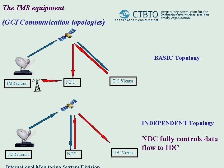 The Comprehensive NuclearTestBan Treaty Development of the Seismic