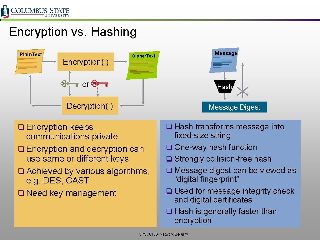 Network Security CPSC 6128 Lecture 5 Cryptography CPSC
